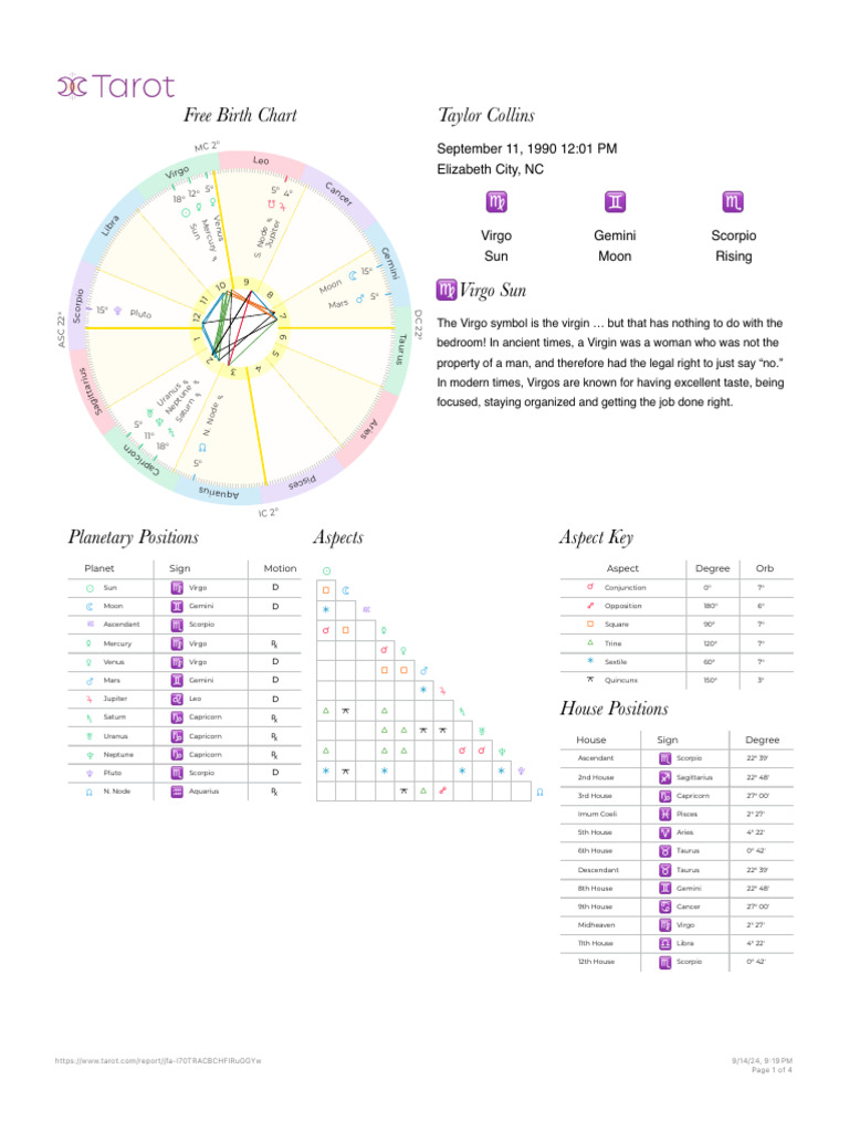 Free Astrology Birth Chart | PDF