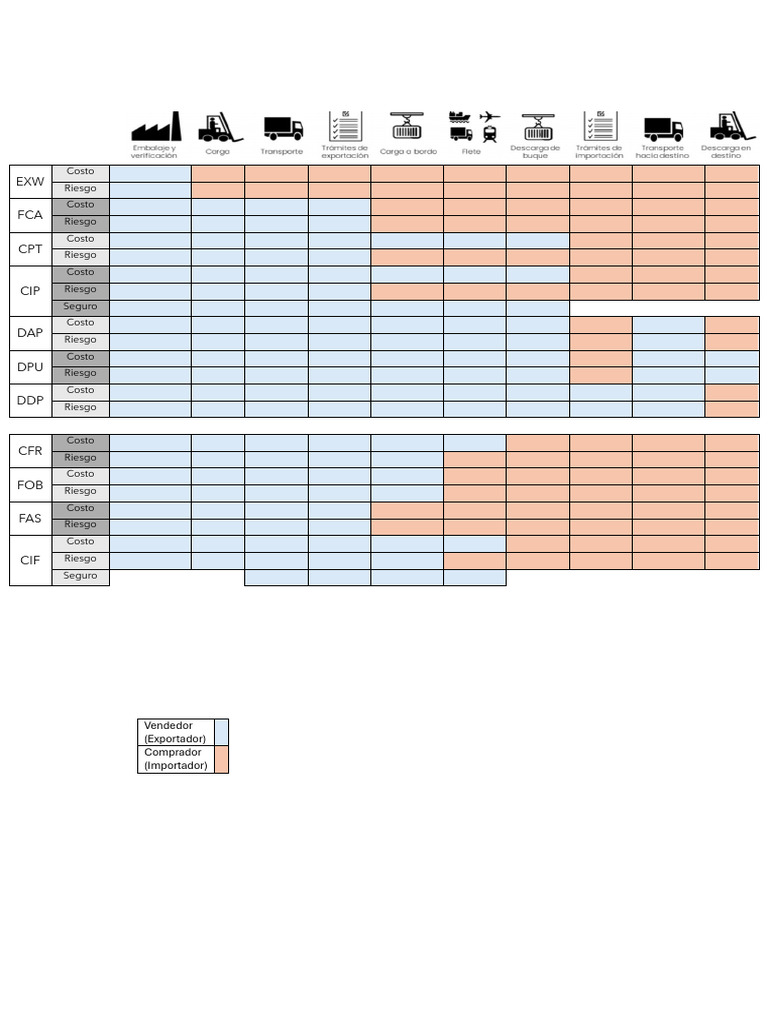 Incoterms 2020 | PDF