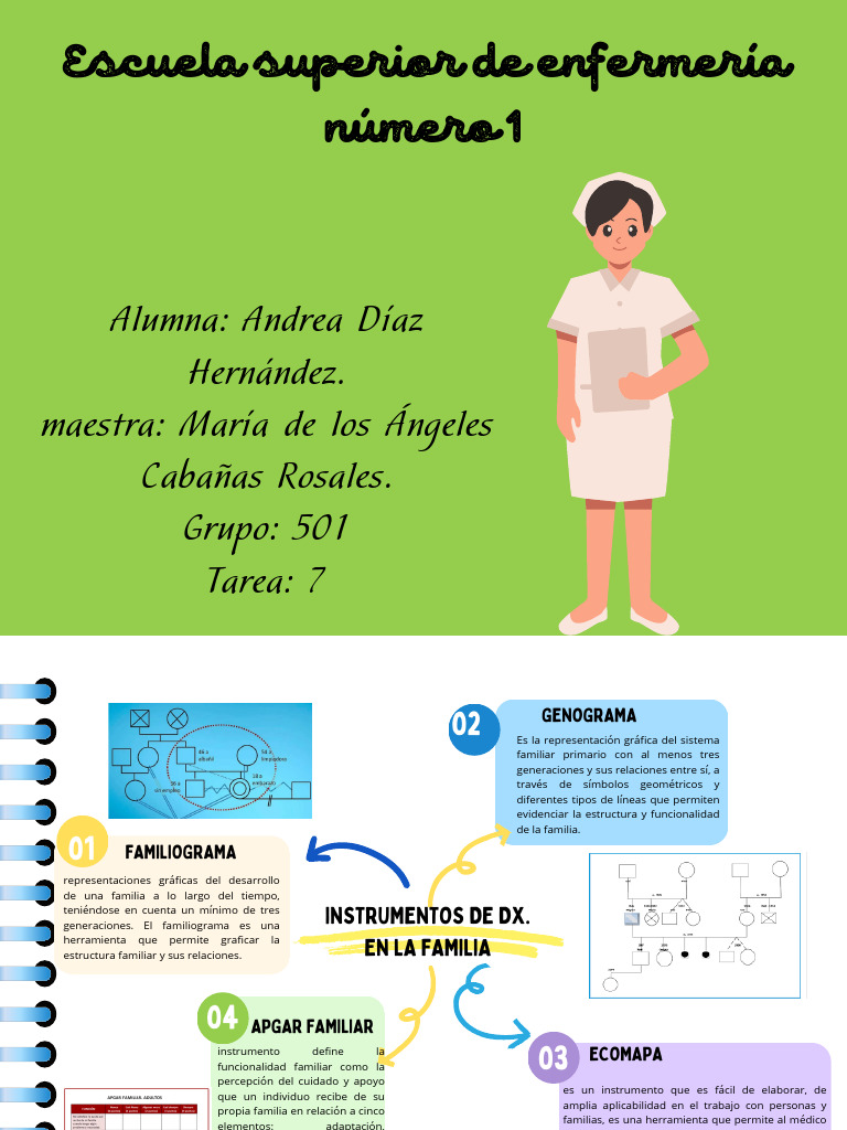 Mapa mental T.7 | PDF