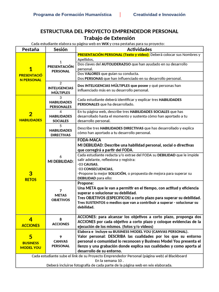 Creatividad e Inovacion - Estructura Del Proyecto Emprendedor Personal ...