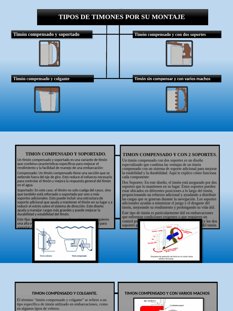Tipos de Timones por Montaje | PDF | Timón