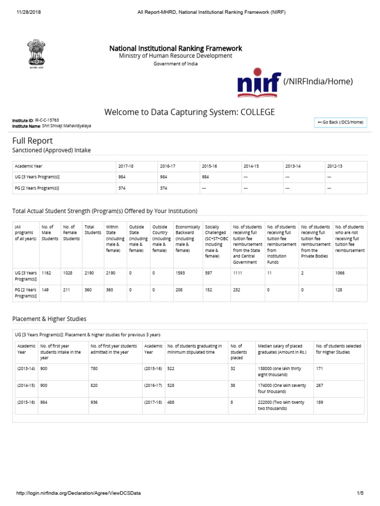 (/Nirfindia/Home) Welcome To Data Capturing System: College Full Report ...