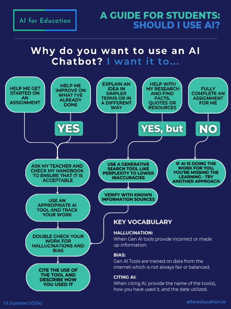 Ai Student Guide | PDF | Career & Growth | Games & Activities
