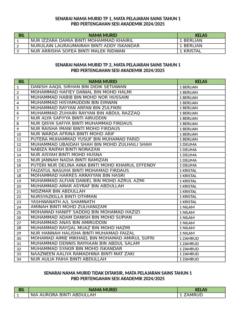 Borang Senarai Nama Murid TP1, TP2 & Tidak Ditaksir Tahun 1 2024 | PDF