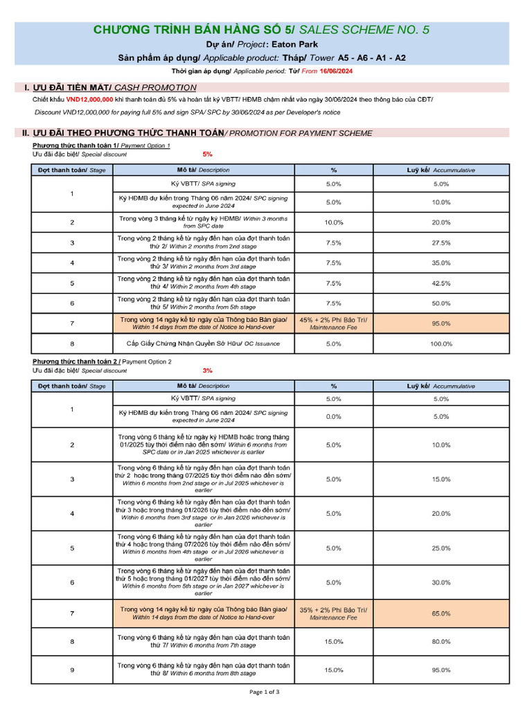 CTBH Số 5 - 30.05.2024 | PDF