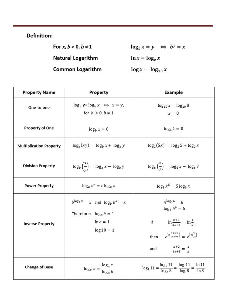 Logarithms | PDF