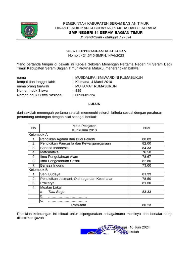 Ket. Lulus Iput | PDF