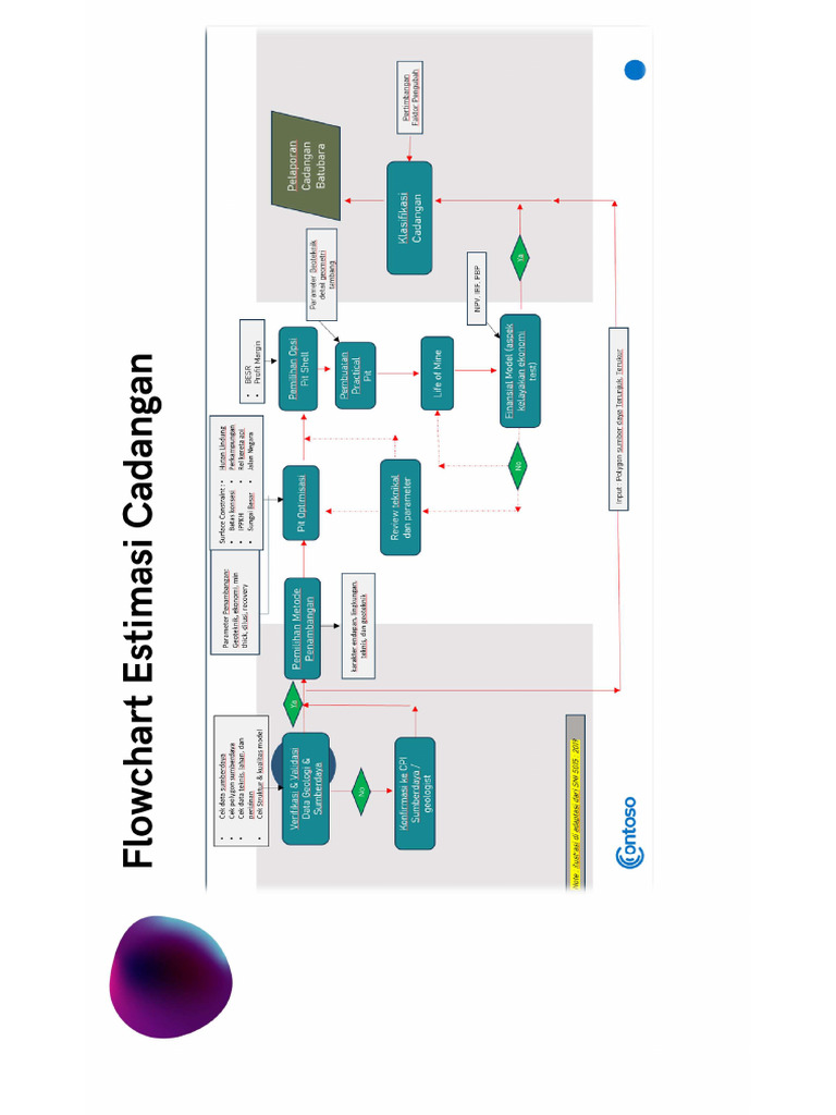 Pit Optimalisasi 2 Pdf