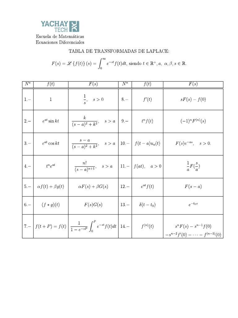 Tabla Transformada Laplace | PDF