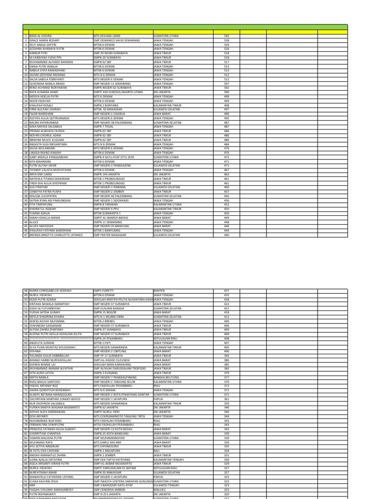 Hasil Ujian Yso 2024 Ipa SMP | PDF