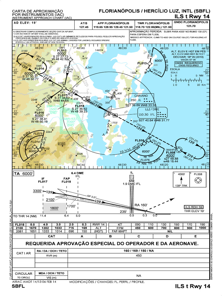 S BFL Charts 201508 | PDF