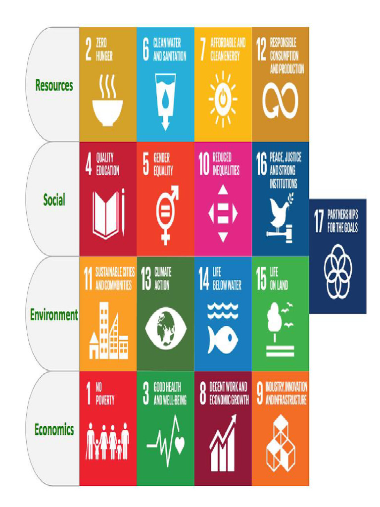 SDG | PDF