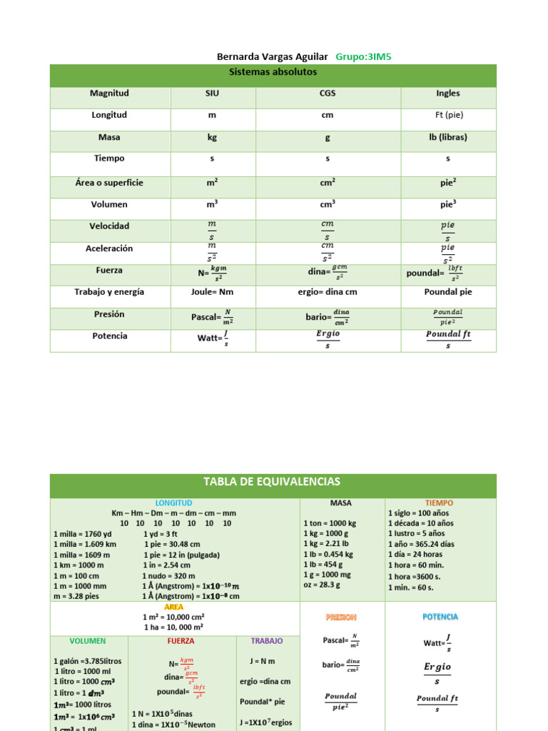 Tabla de Equivalencia | PDF | Metrología | Unidades de medida