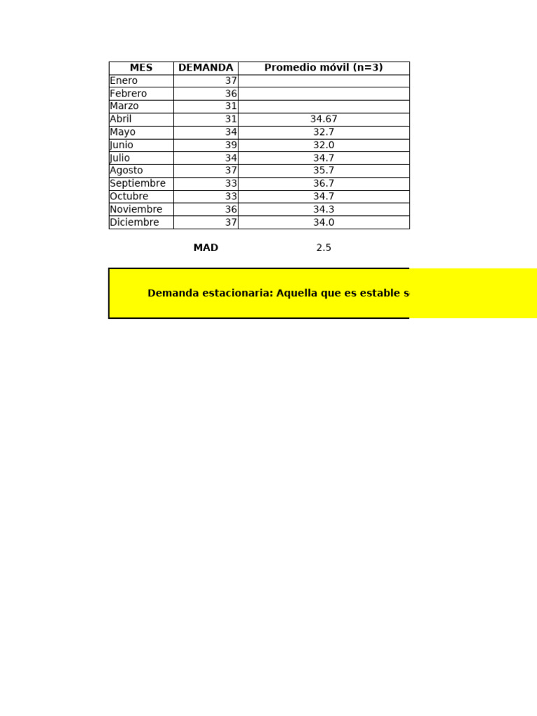 Métodos de Pronóstico | PDF