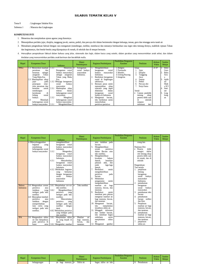 Silabus Kelas 5 Tema 8 | PDF