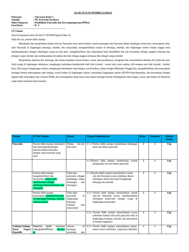 CP-TP-ATP PPKN FASE B - KLS 3 FIX | PDF