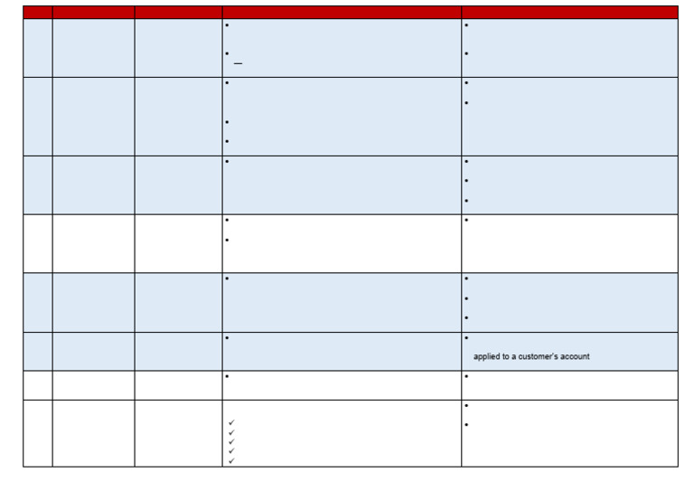 Sales System Risk Control Objective Control Activities And Recommended Test Of Control Pdf