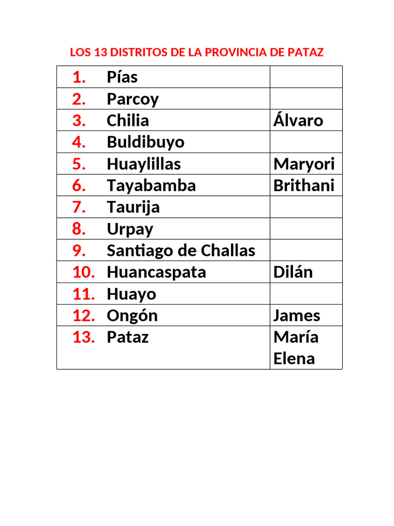 La Provincia de Pataz | PDF