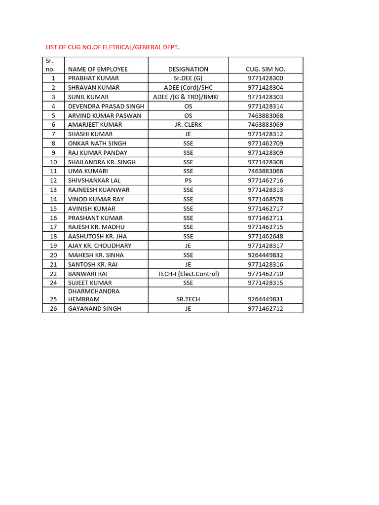 1651121093402-CUG of Electrical Department | PDF