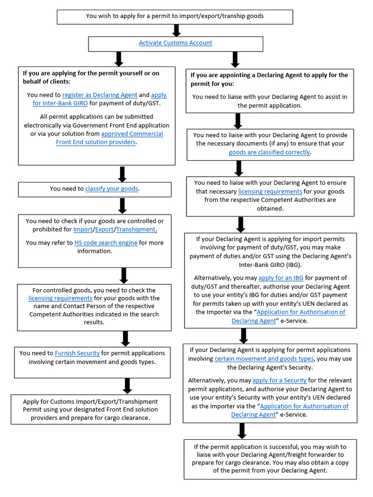 Permit Application Overview Guide | PDF