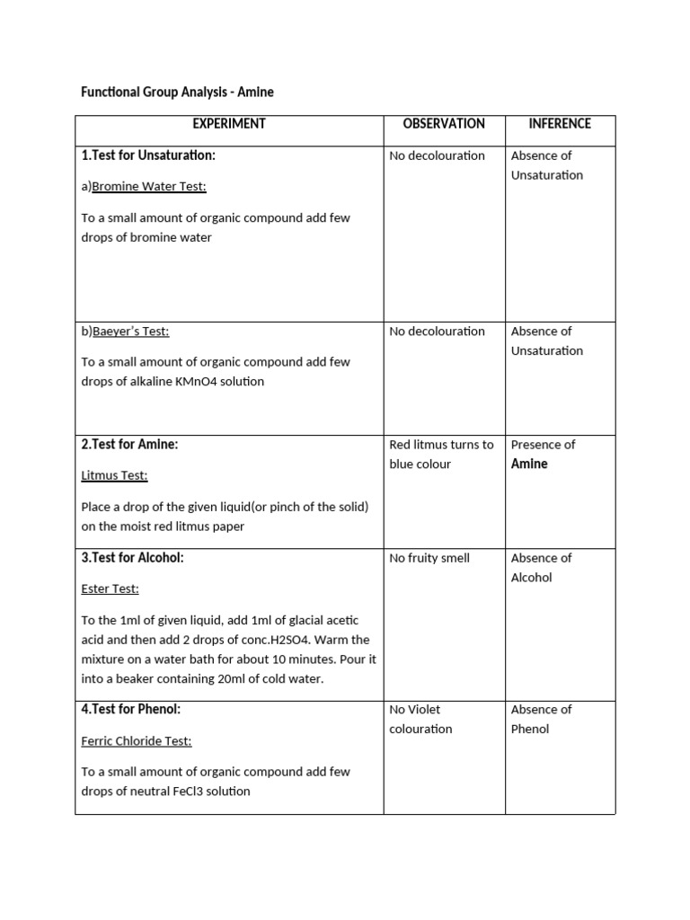 Functional Group Analysis | PDF