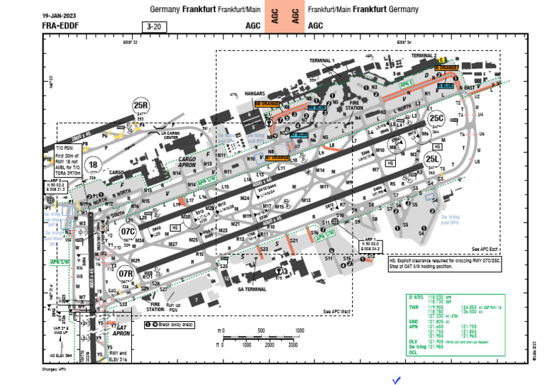 Chart Access Servlet | PDF
