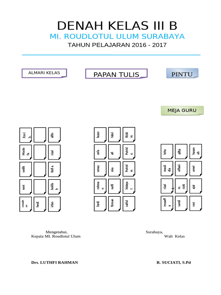 Denah Kelas | PDF