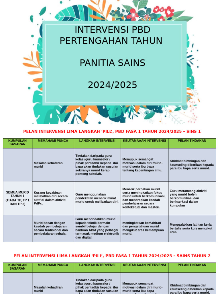 Intervensi Panitia Sains 2024 | PDF