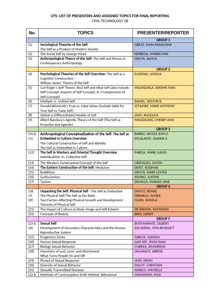 Civil 1b Uts Final Reporting Presenters and Assigned Topics | PDF