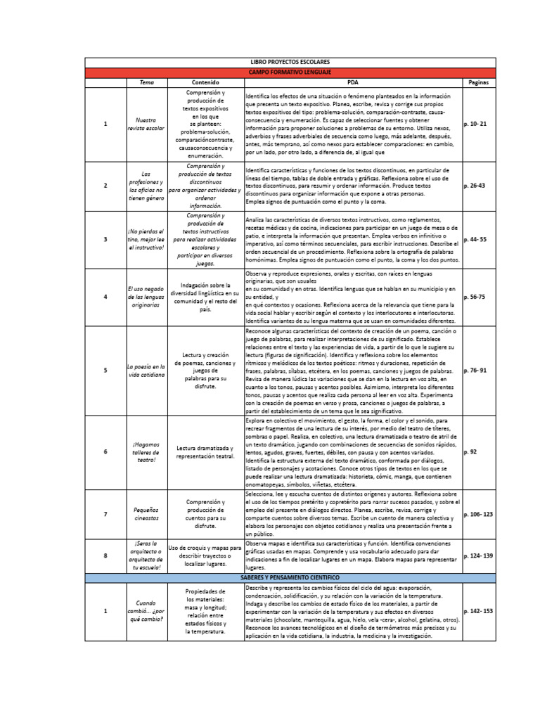 Programa Sintetico Fase 4 Cuarto Año - Proyectos Escolares | PDF