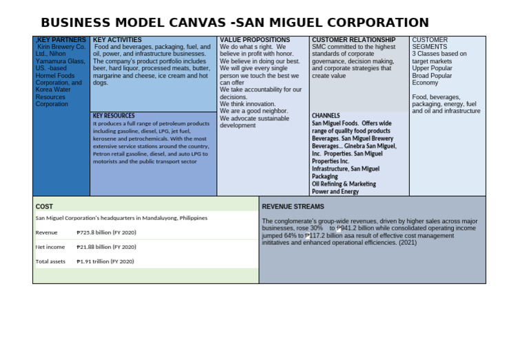 San Miguel BMC Final | PDF