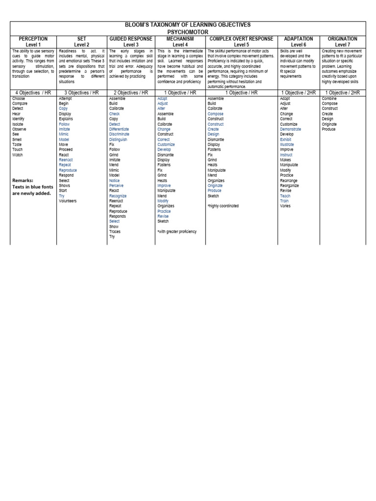 New Task Verbs - Psychomotor | PDF