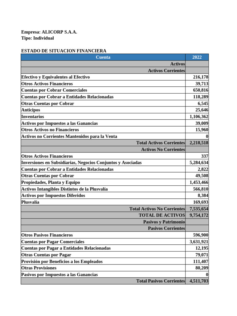 Alicorp Eeff 2022-2019 | PDF