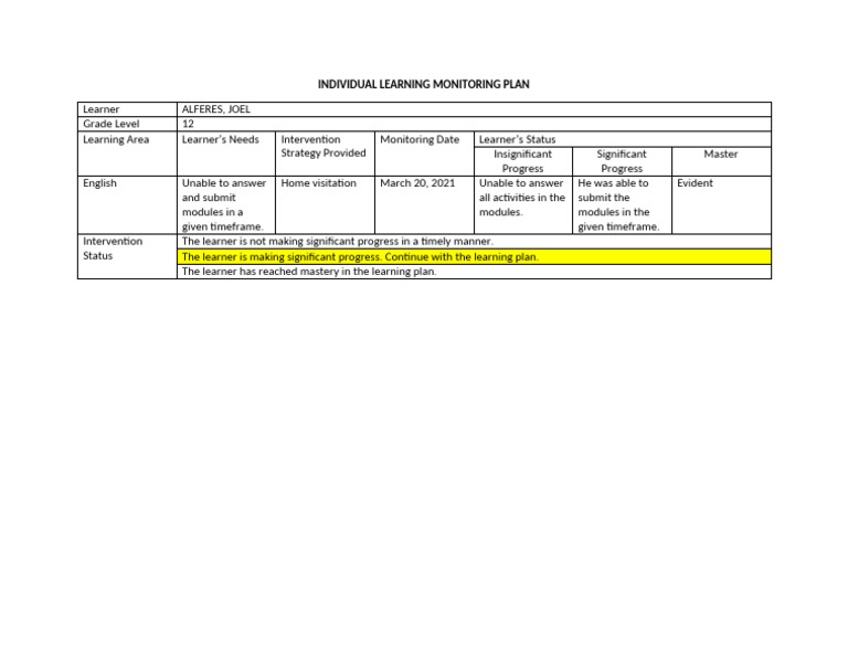 INDIVIDUAL LEARNING MONITORING PLAN | PDF
