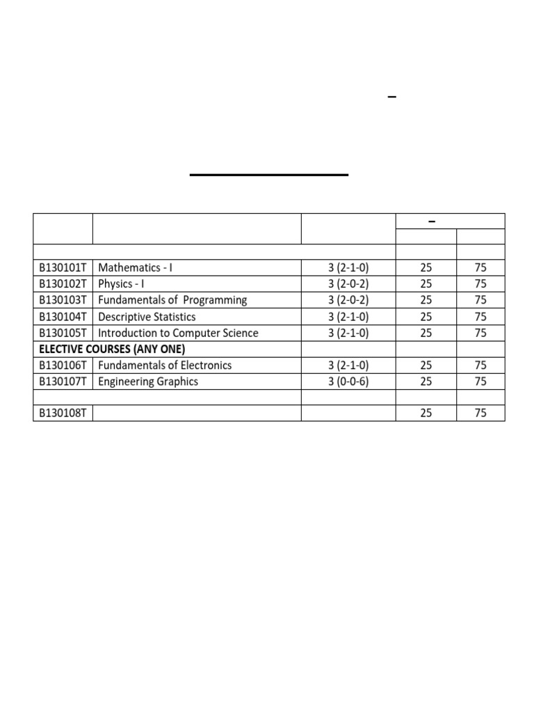 M.Tech. Dual Degree - AI DS-Sem.-I | PDF
