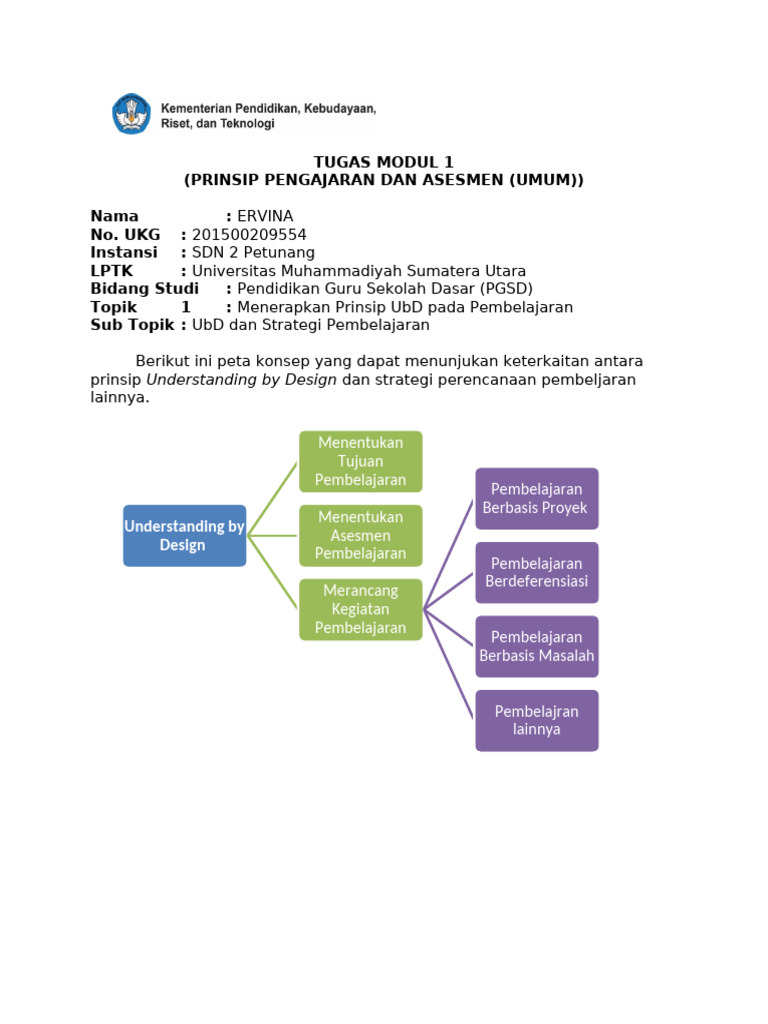 PPA Umum Topik 1 Peta Konsep | PDF