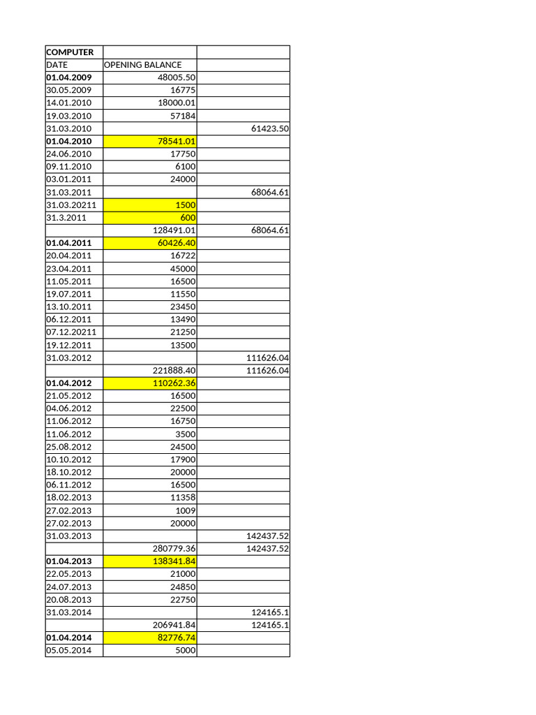Fixed Asset Register | PDF