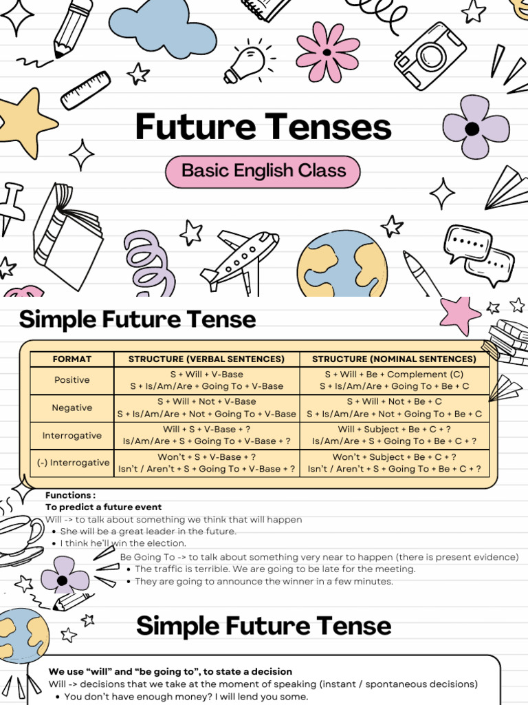 [210924] Future Tenses | PDF