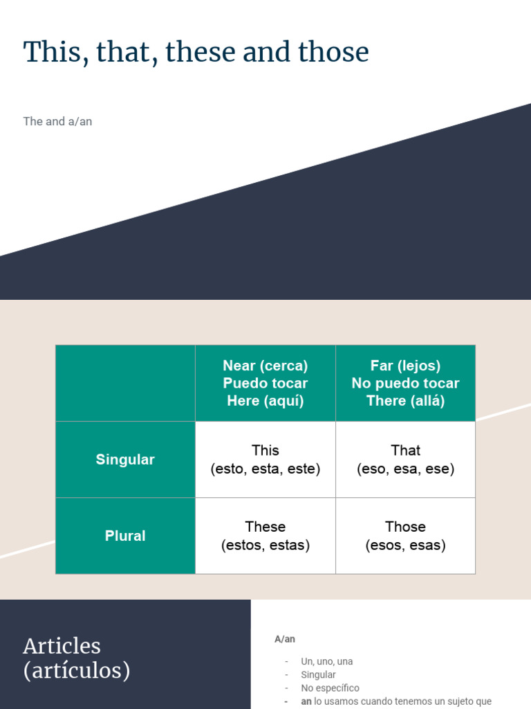 Demonstrative, Articles and Adjectives | PDF