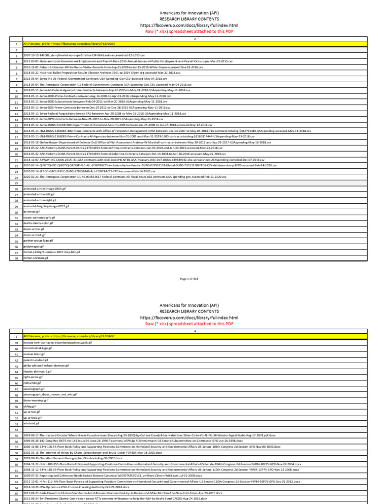 2023 09 14 AFI Research Library Contents Compiled Sep 14 2023 | PDF