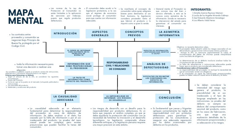 Blue Professional Extensive Mind Map Graph | PDF
