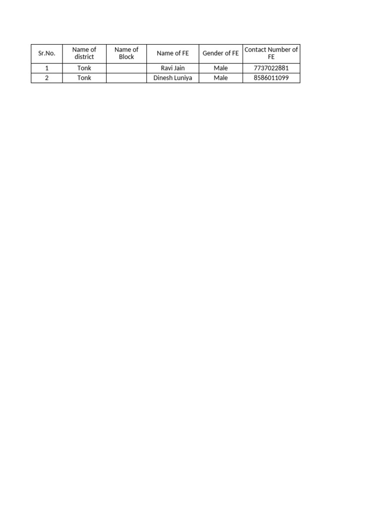 OSF Closure Report Tonk | PDF