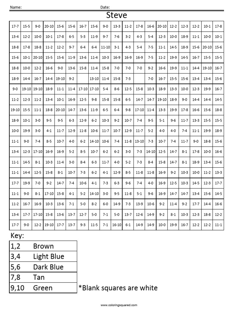 MACC8 Minecraft Steve Addition and Subtraction Coloring Pages | PDF