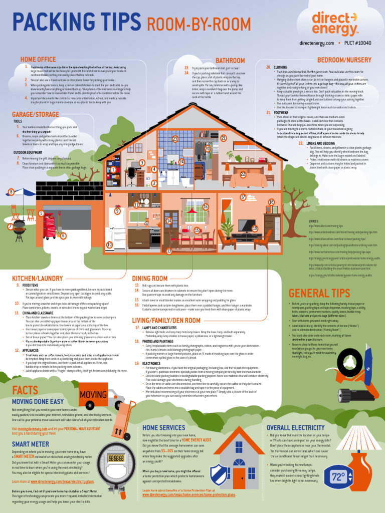 De Packing Tips Int | PDF