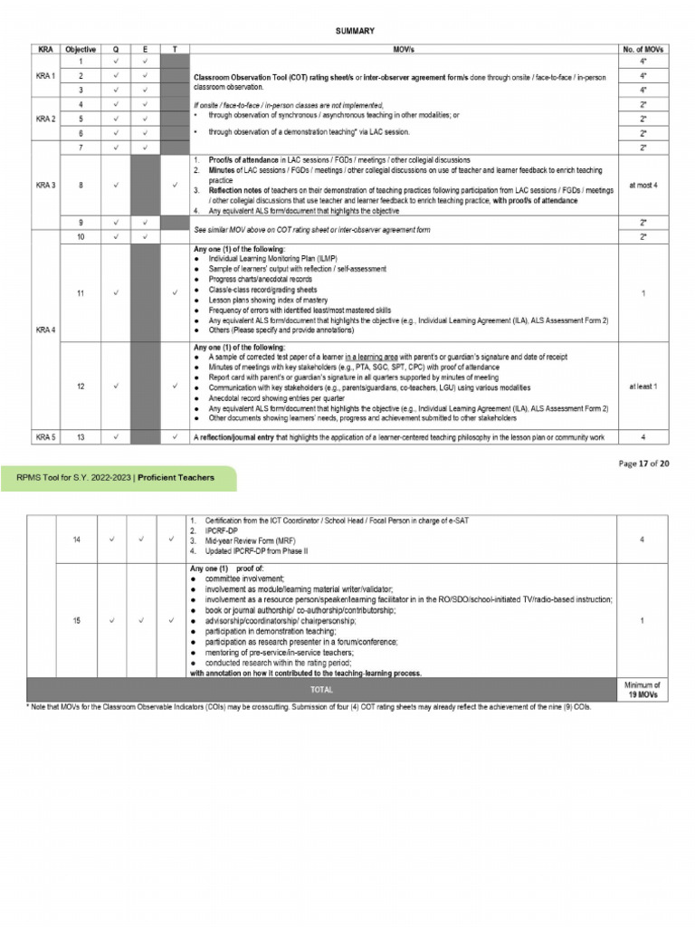 RPMS Tool For Teacher | PDF