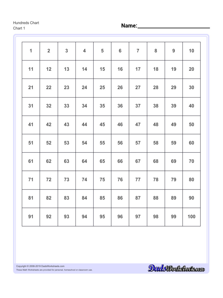 Math Worksheets - Hundreds Chart - Hundreds Chart - Hundreds Chart | PDF