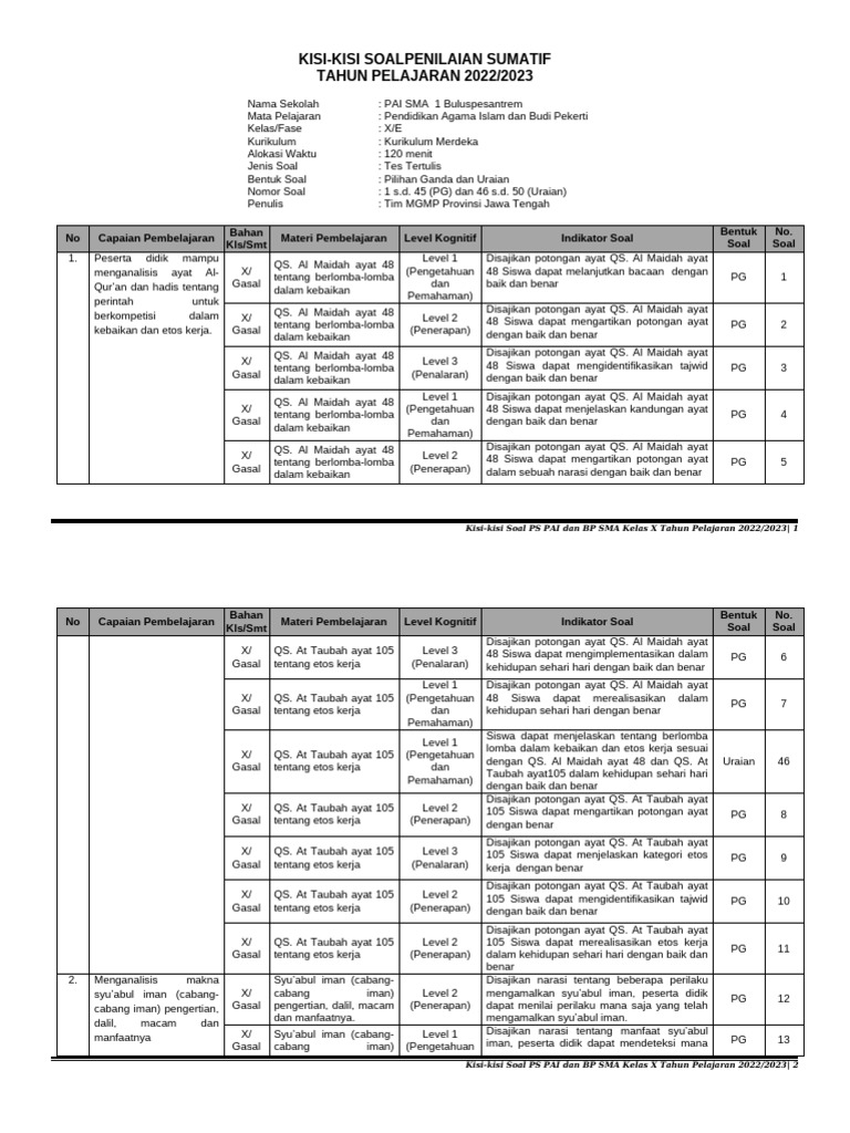 Kisi Kisi Soal Pas Ganjil Kelas X 2022 2023 | PDF