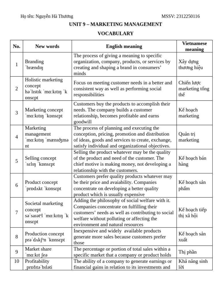New Words - Unit 9 - Marketing Management | PDF