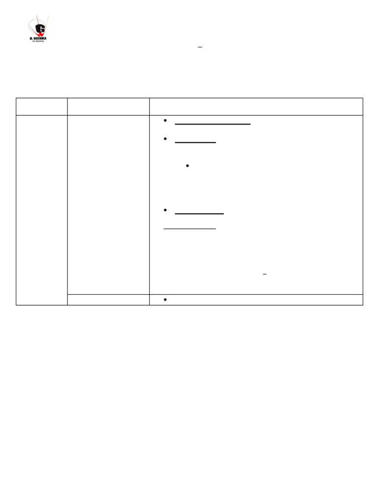 Class--X-Split-Syllabus-24-25 | PDF