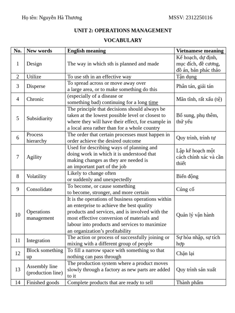 New Words - Unit 2 - Operations Management | PDF